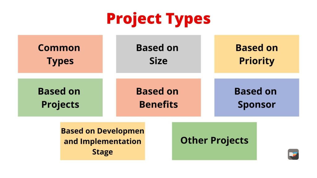 Types Of Projects Different Projects You Should Know Box Of Notes